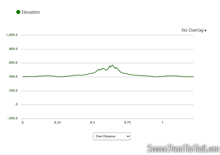 Dover Stone Church Preserve