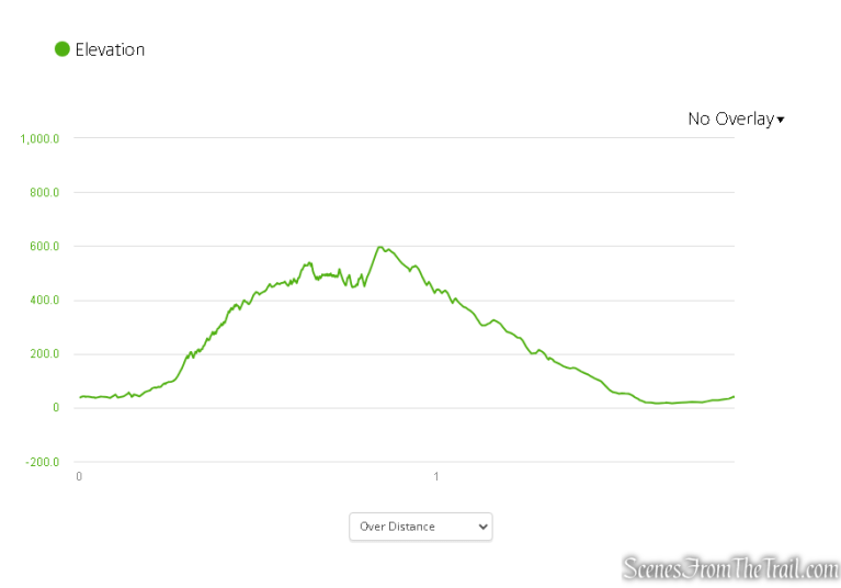 Breakneck Ridge Short Loop