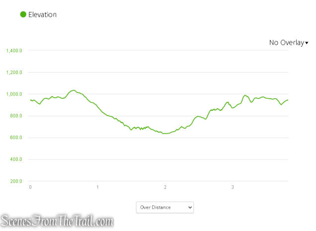 King’s Chamber Loop – Fahnestock State Park